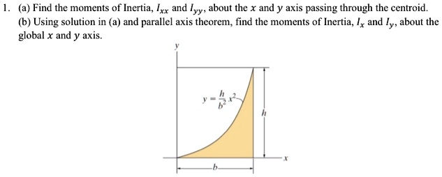 SOLVED: (a) Find the moments of inertia, Ixx and Iyy, about the x and y axis passing through the ...
