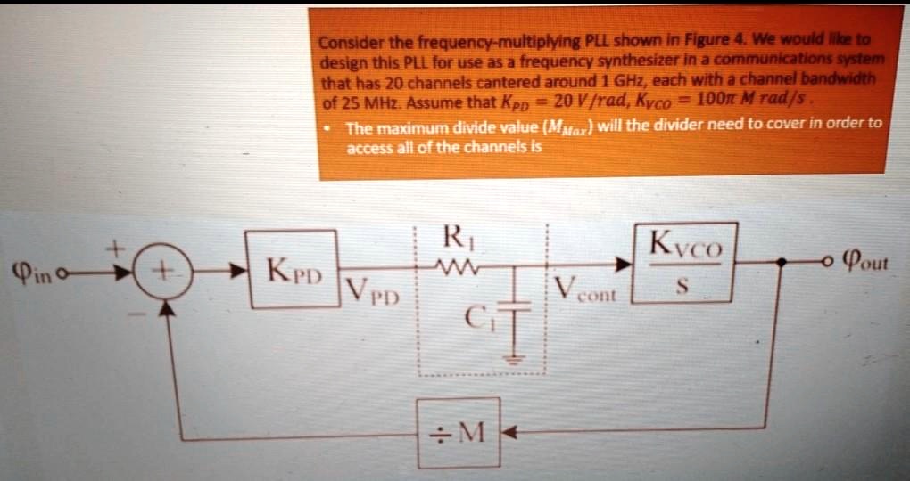 SOLVED: Please quickly consider the frequency-multiplying PLL shown in ...