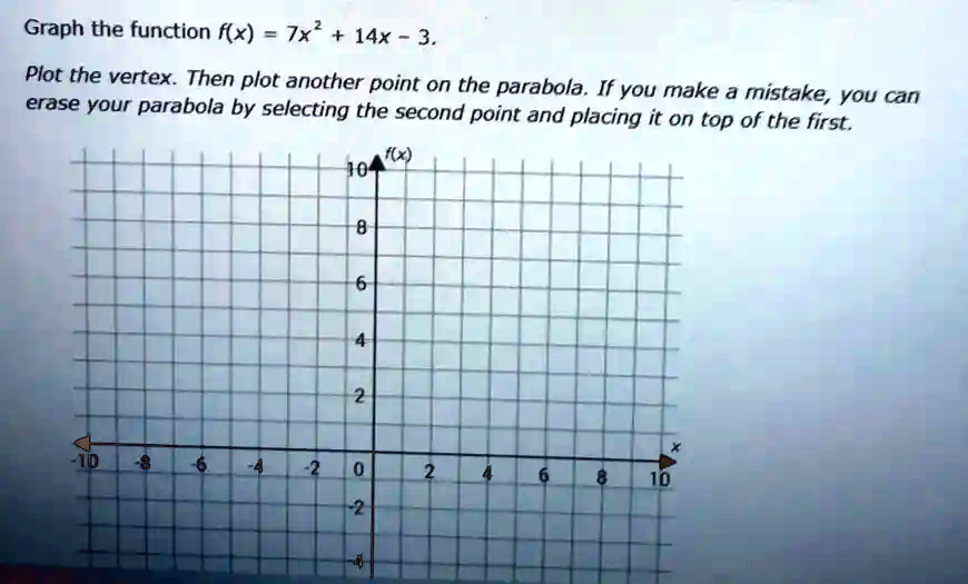 SOLVED: Graph the function f(x) = x^2 + 14x. Plot the vertex. Then plot another point on the ...