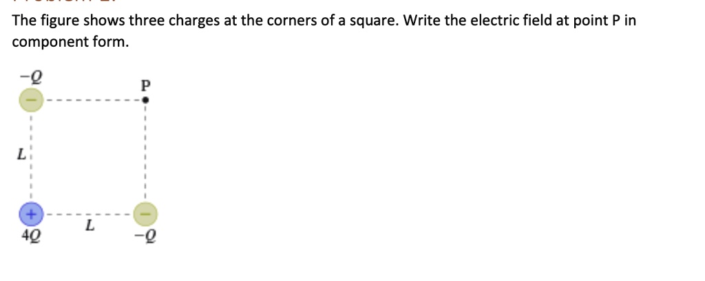 The figure shows three charges at the corners of a square: Write the ...
