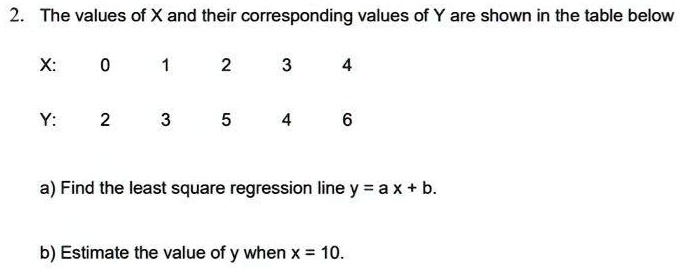 please help me with this the values of x and their corresponding values of y are shown in the ...
