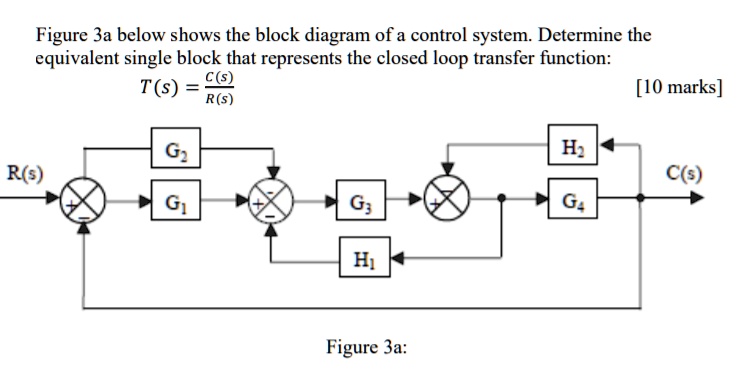 Figure 3a below shows the block diagram of a control system. Determine ...