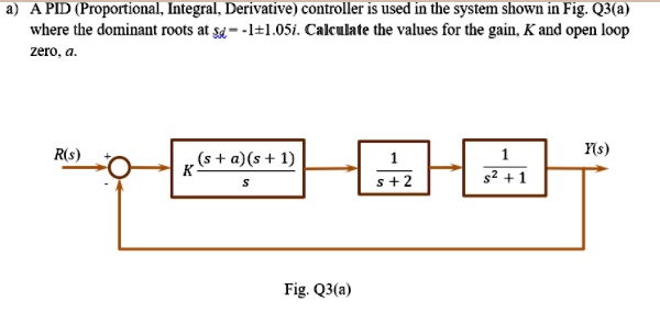 SOLVED: A PID (Proportional, Integral, Derivative) controller is used in the system shown in Fig ...
