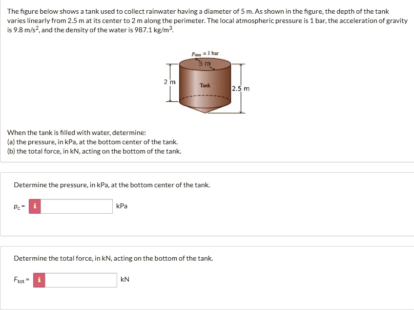 SOLVED: The figure below shows a tank used to collect rainwater, having ...