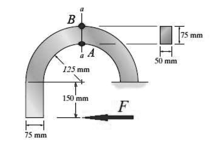 SOLVED: The curved bar shown in the figure has a cross section ...