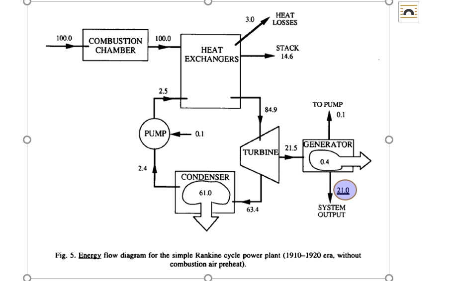 Figure 1 of the paper (reproduced below) shows the thermodynamic ...