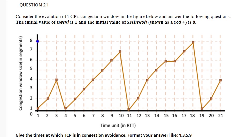 QUESTION 21 Consider the evolution of TCP's congestion window in the figure below and answer the ...