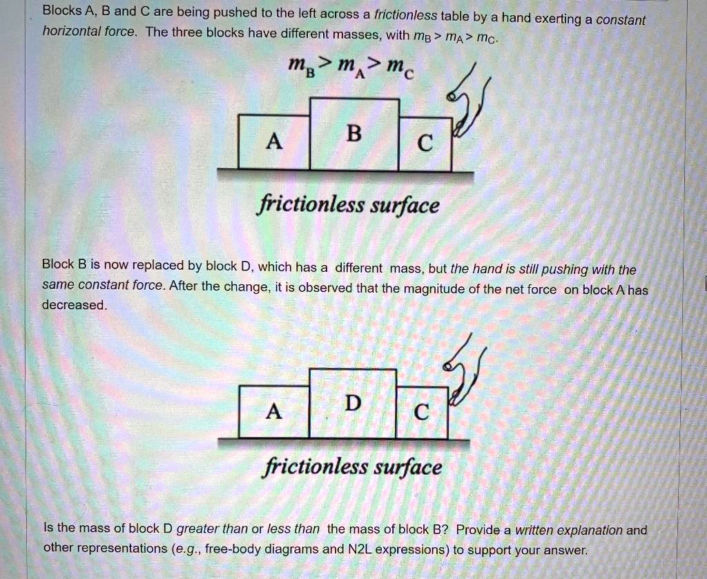 Blocks A, B and C are being pushed to the left across a frictionless ...
