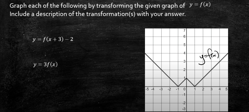 SOLVED: Graph each ofthe following by transforming the given graph of y ...