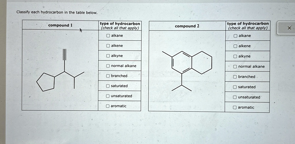 classify each hydrocarbon in the table below compound 1 type of hydrocarbon check all that apply ...