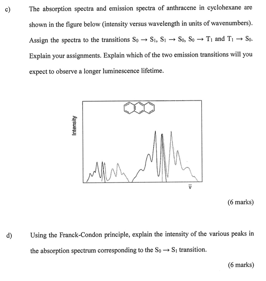 The absorption spectra and emission spectra of anthracene in ...