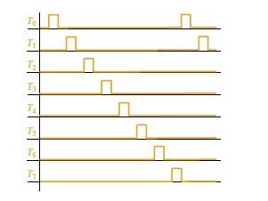 a pulse generating circuit generates eight repetitive pulses as shown ...