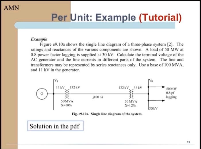 AMN Per Unit: Example (Tutorial) Example Figure e9.10a shows the single ...