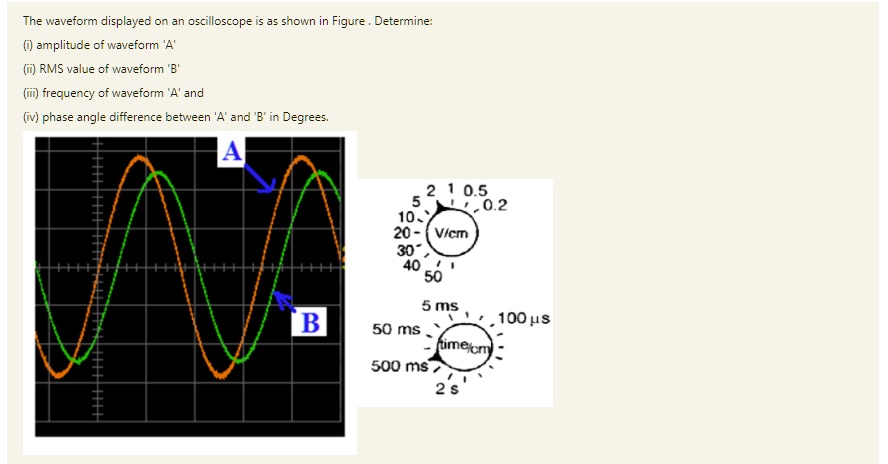 SOLVED: The waveform displayed on an oscilloscope, as shown in Figure ...