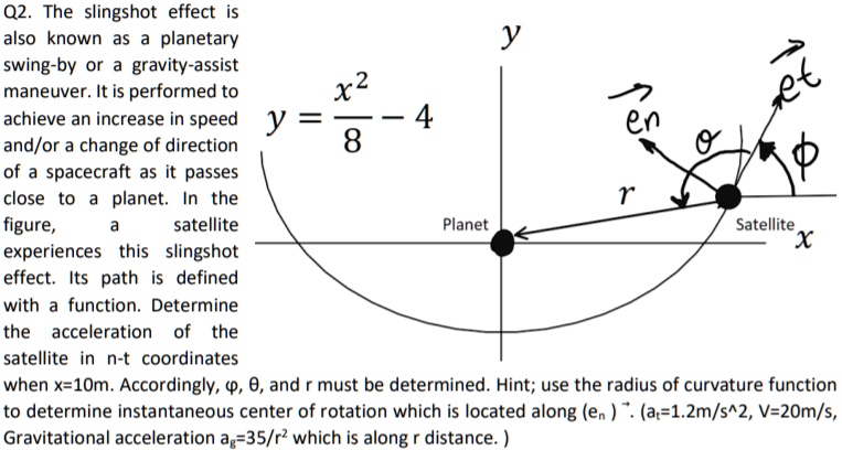 SOLVED: The slingshot effect is also known as a planetary swing-by or a ...