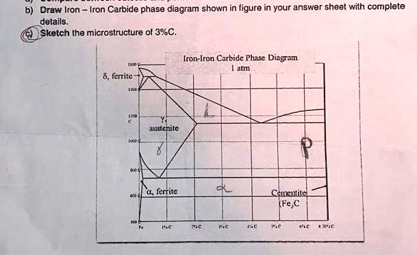 Iron Carbide Phase Diagram Phase Diagrams