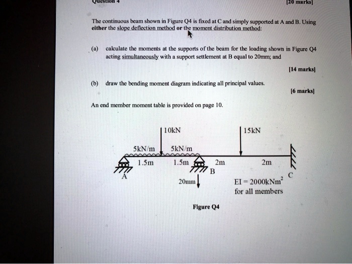 SOLVED: The continuous beam shown in Figure Q4 is fixed at C and simply ...