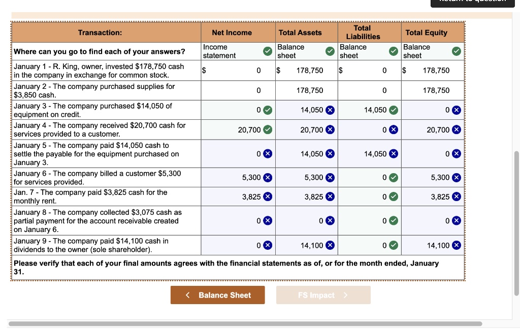 Transaction: Where can you go to find each of your...