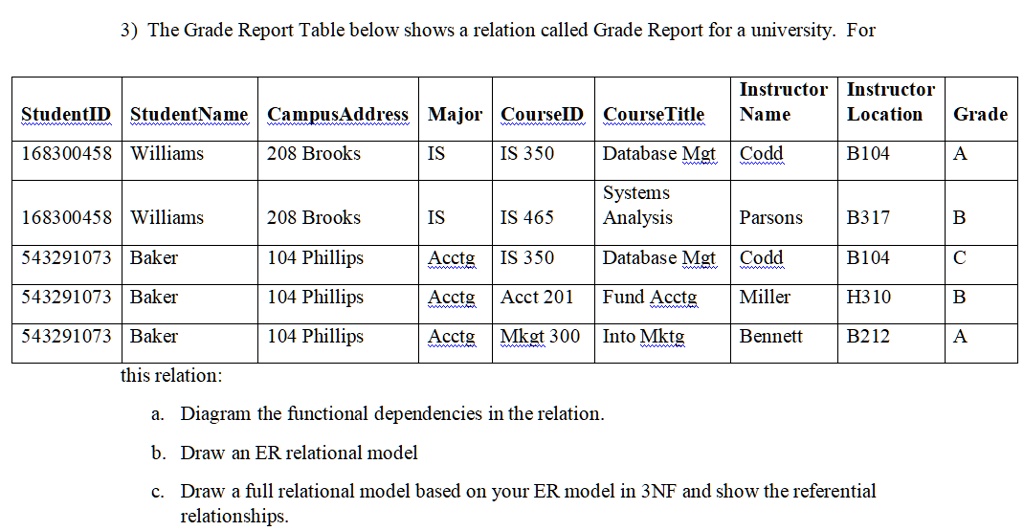 The Grade Report Table below shows a relation called Grade Report for a university. Instructor ...