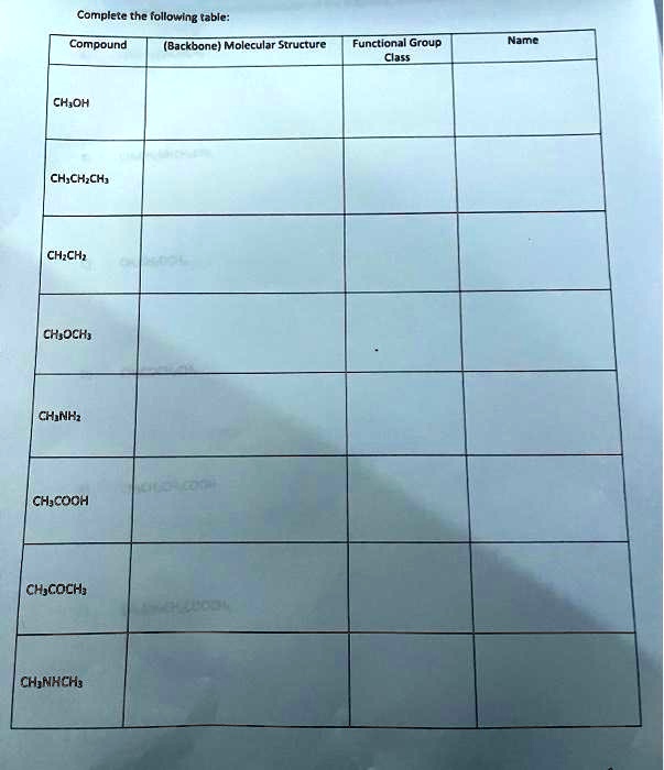Complete the following table: Compound (Backbone) Molecular Structure ...