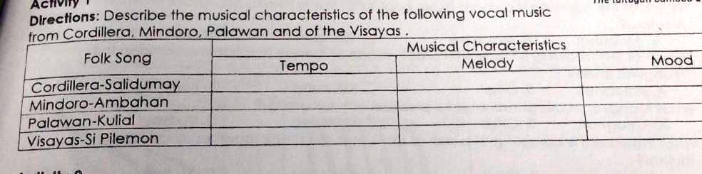 SOLVED: 'The turtugan bamboo an Directions: Describe the musical ...