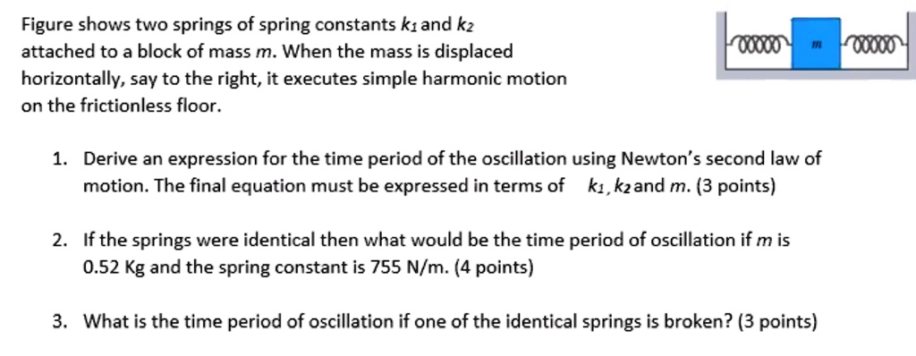 Solved Figure Shows Two Springs Of Spring Constants Kiand Kz Attached
