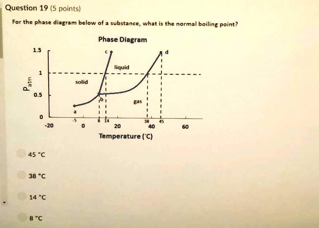 SOLVED: Question 19 (5 points) For the phase diagram below of a substancc, what is the normal ...