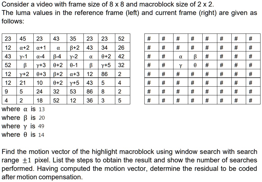 Consider a video with frame size of 8 x 8 and macroblock size of 2 x 2. The luma values in the ...
