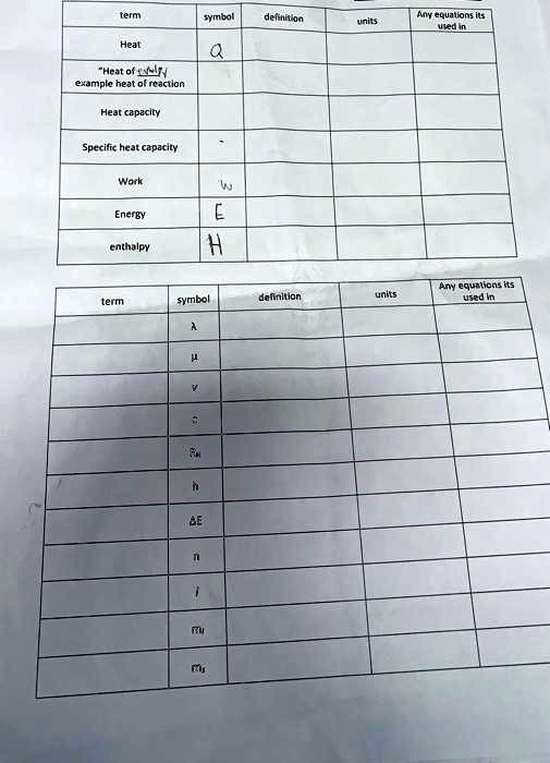 [GET ANSWER] term symbol definition units Any equations its used in ...