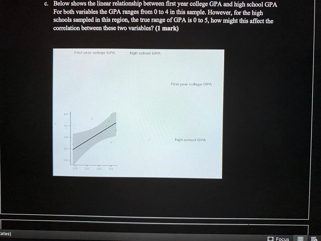 c. Below shows the linear relationship between first year college GPA ...