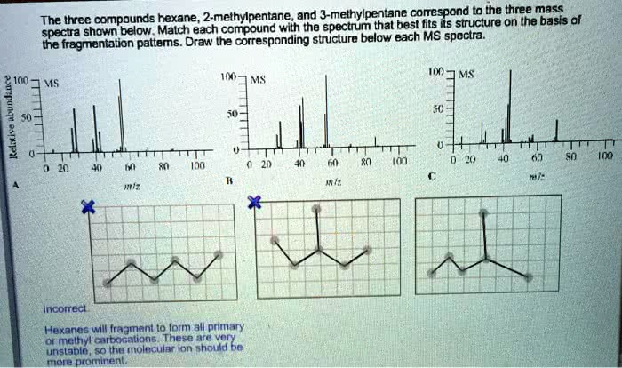 The three compounds hexane, 2-methylpentane, and 3-methylpentane correspond to the three mass ...