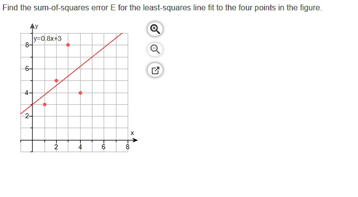 SOLVED: Find the sum of squares error E for the least squares line fit ...