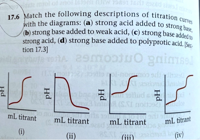 176 match the following descriptions of titration with the diagrams a ...