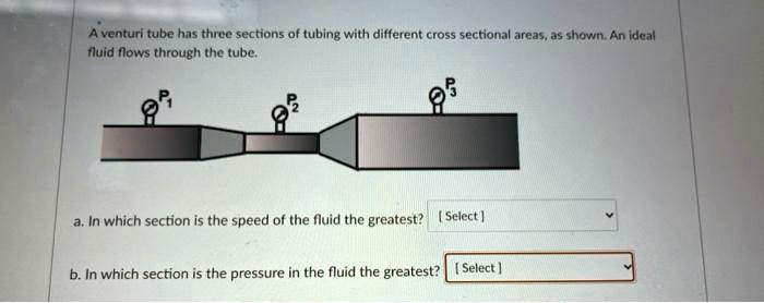 SOLVED: A Venturi tube has three sections of tubing with different ...