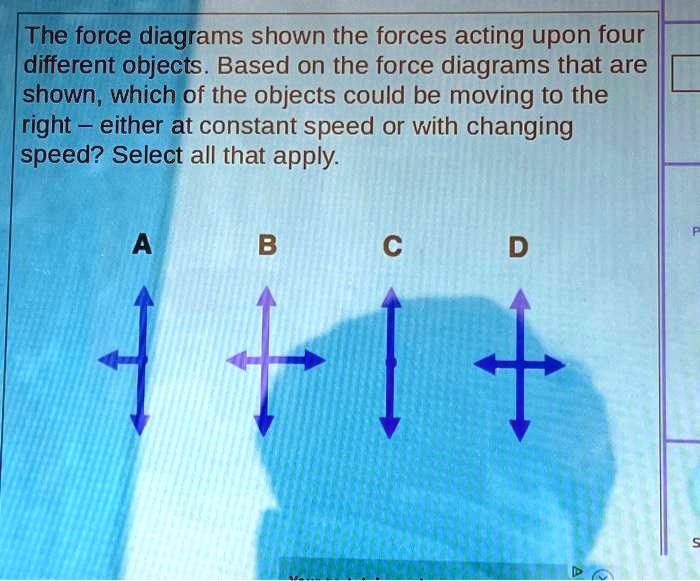 The force diagrams shown the forces acting upon four different objects. Based on the force ...