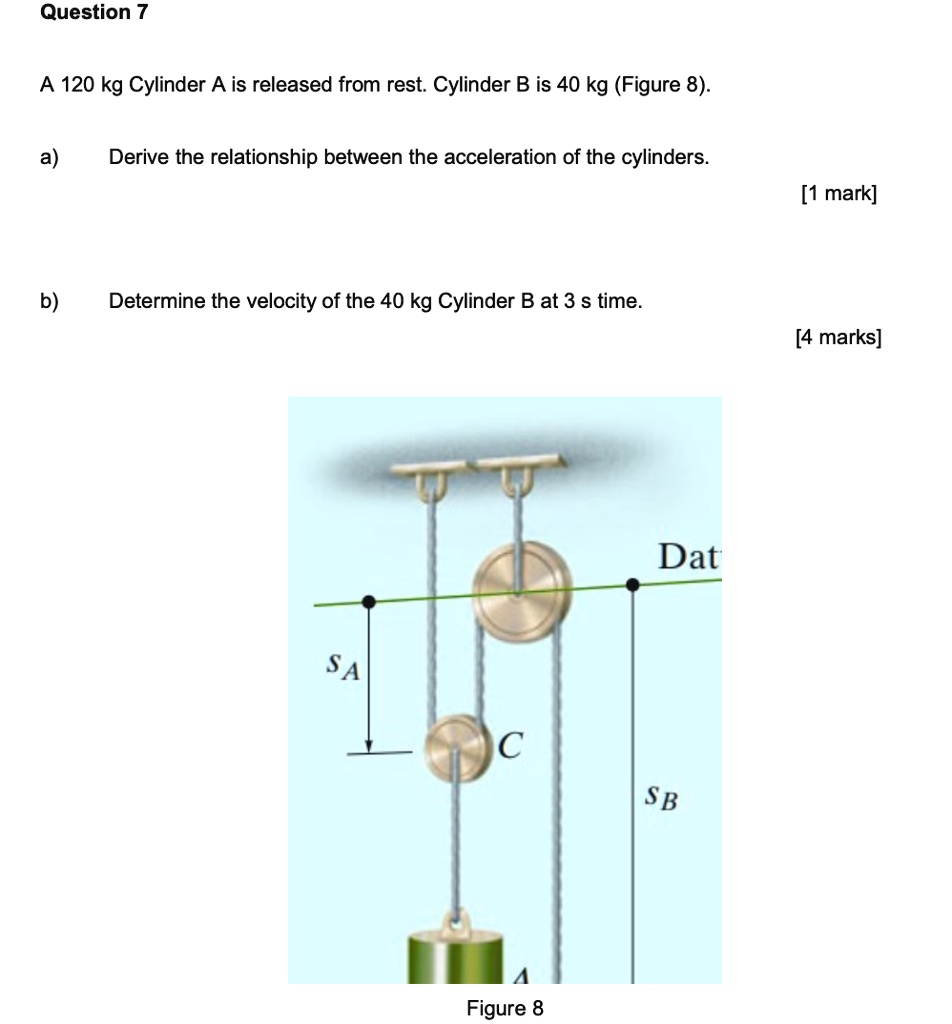 SOLVED: Question 7 A 120 kg Cylinder A is released from rest. Cylinder ...