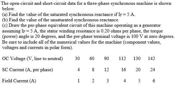 Solved The Open Circuit And Short Circuit Data For A Three Phase Synchronous Machine Is Shown
