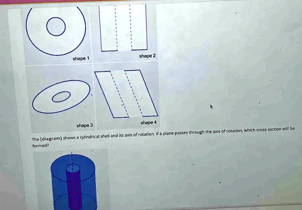 Shape 2 Shape 4 Shape 3 - Plane through the axis of rotation; whose cross section will be a ...