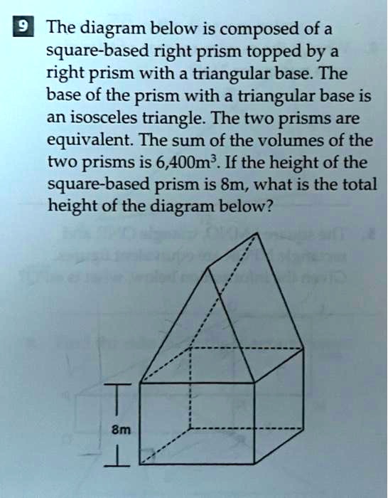 The diagram below is composed of a square-based right prism topped by a ...