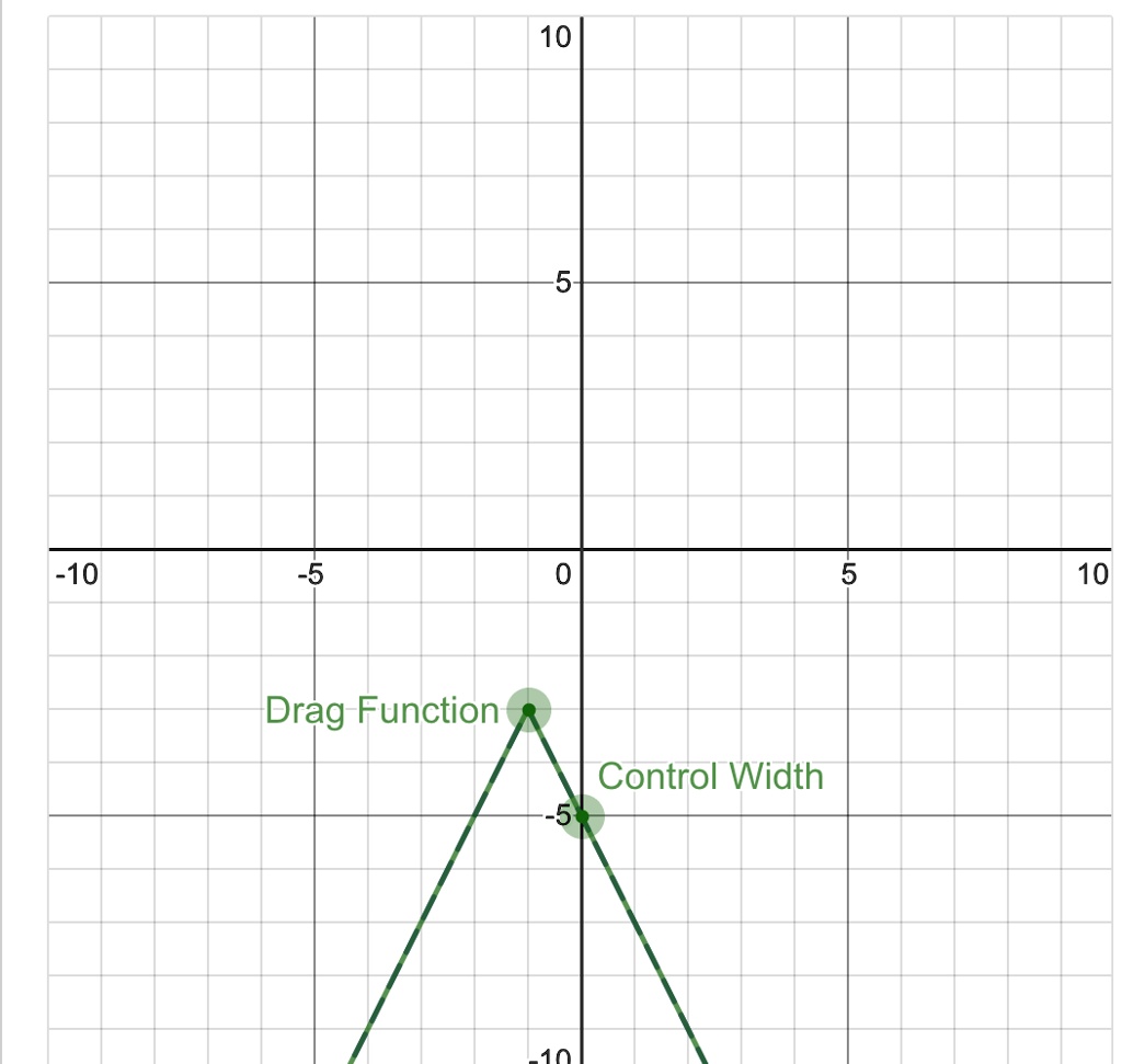 Given the graph of y=f(x), shown as a red dashed curve, drag the green ...