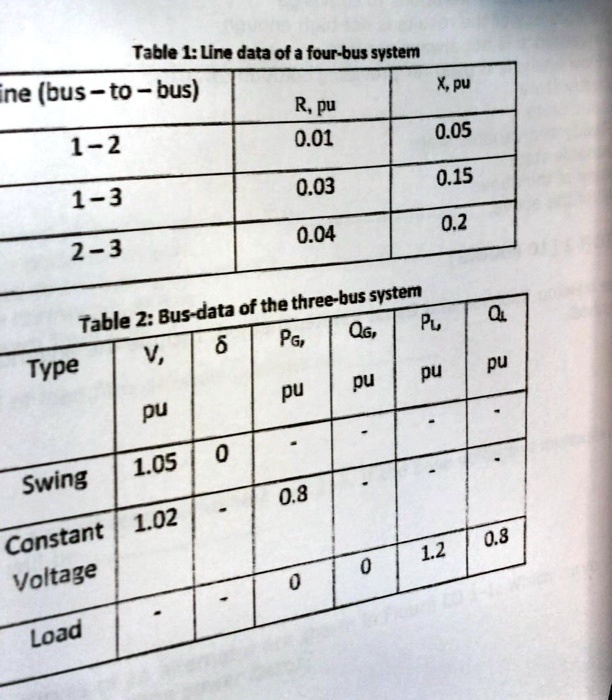 SOLVED: The following table contains the data of a three-bus system. Use Gauss-Seidel method to ...
