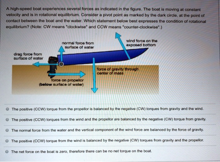 SOLVED: A high-speed boat experiences several forces as Indicaled in ...