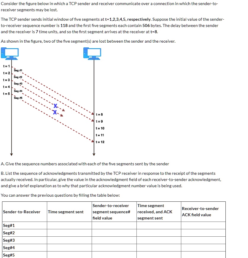 Consider the figure below in which a TCP sender and receiver communicate over a connection in ...