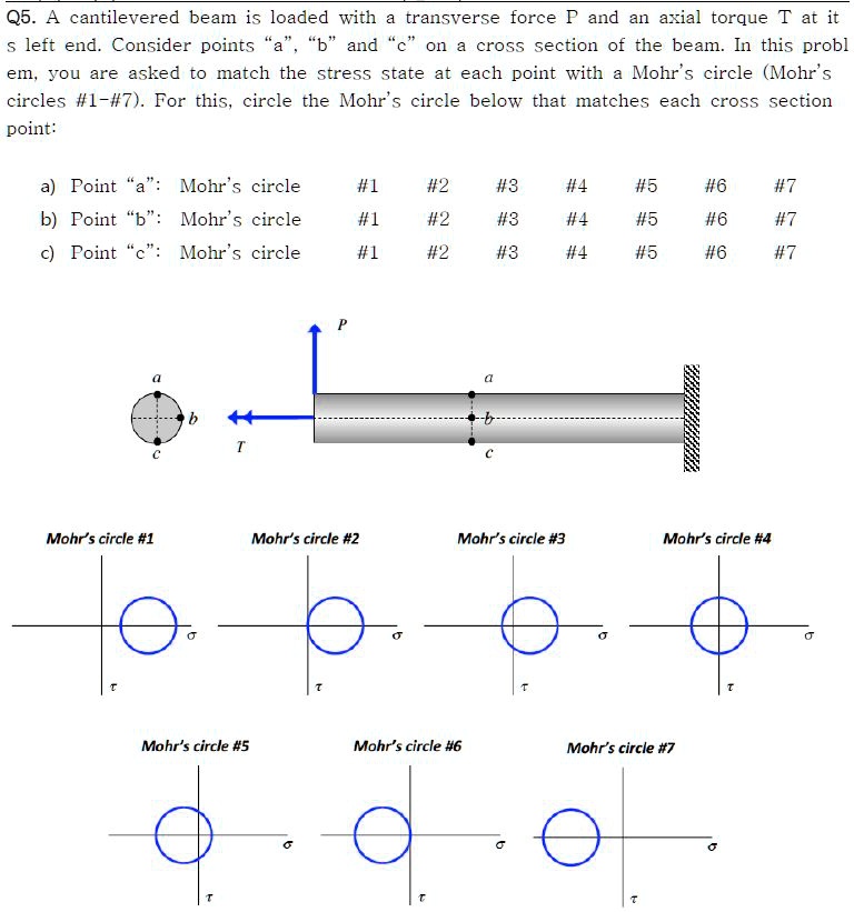 Q5. A cantilevered beam is loaded with a transverse force P and an ...