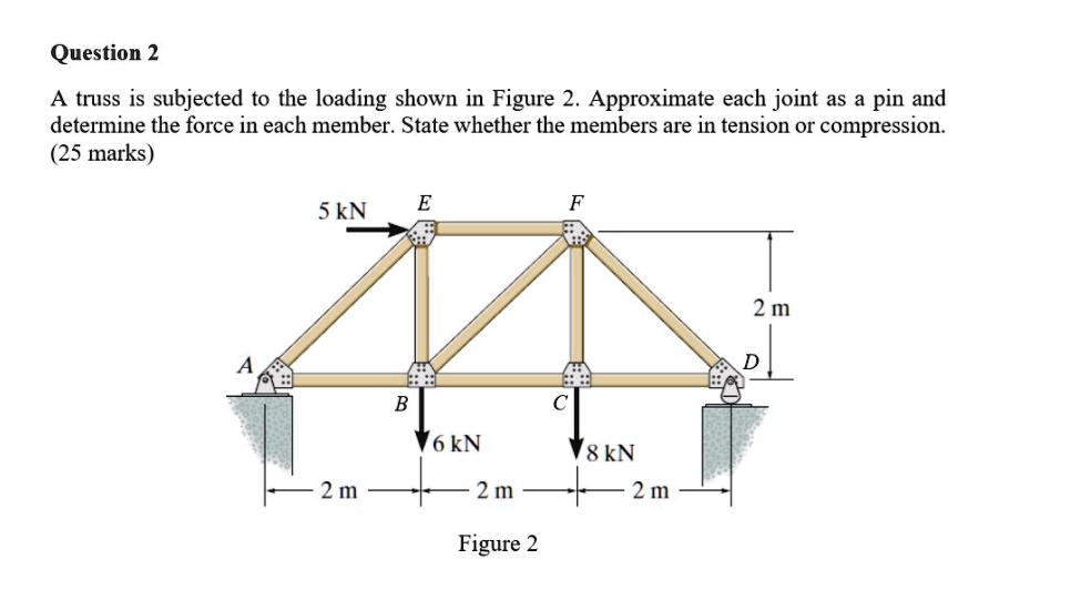question 2 a truss is subjected to the loading shown in figure 2 approximate each joint as a pin ...