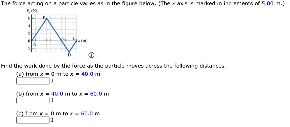 SOLVED: The force acting on particle varies as in the figure below. (The x axis is marked in ...