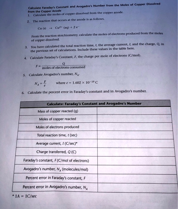 SOLVED copper Dlcolued Avogadro Numbo From The Moles Calculate Faradoy solved-copper-dlcolued-avogadro-numbo-from-the-moles-calculate-faradoy