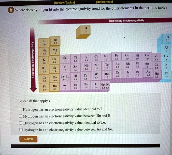 SOLVED: Electronegativity Values Of The Elements (Pauling, 42% OFF