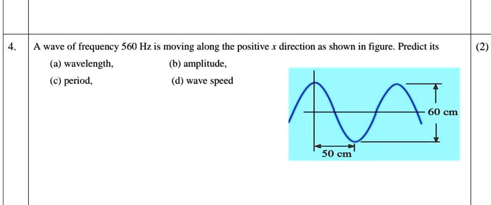 SOLVED: A wave of frequency 560 Hz is moving along the positive x ...