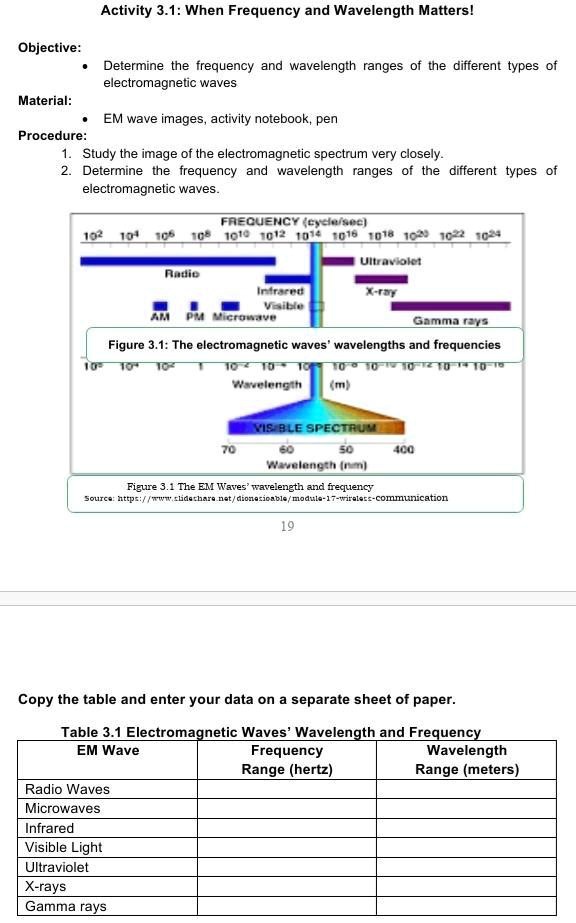 SOLVED: Explain the relationship of frequencies and wavelengths ...